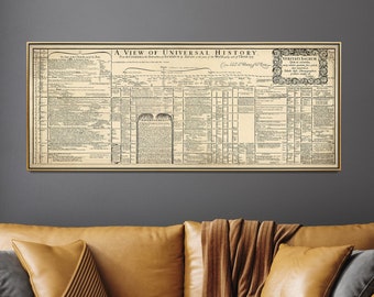Universal History Timeline Poster - Etsy