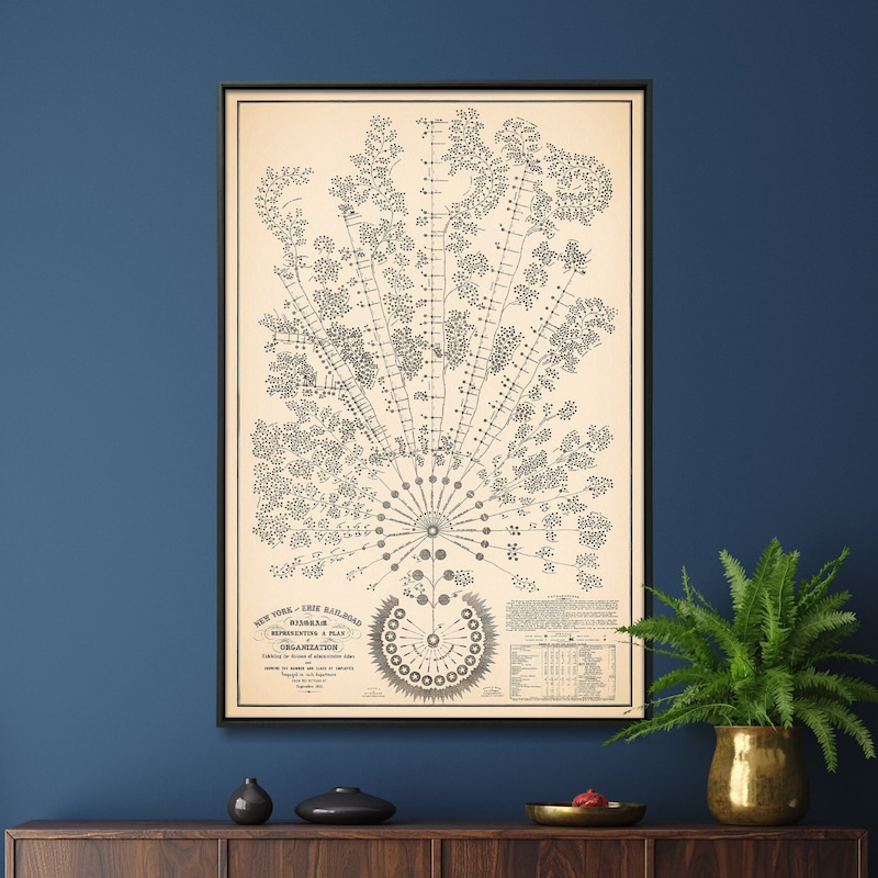 Railroad York - Etsy