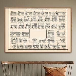 Business Horse Wagon Vintage Chart Print, Goods Carriage Guide Poster ...