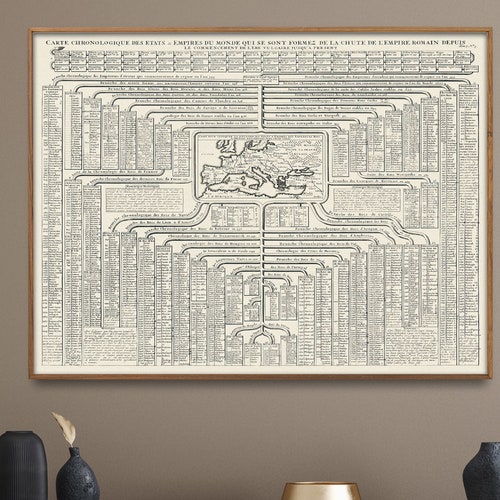 Vintage Holy Roman Empire Chart Heraldry Wall Art History - Etsy