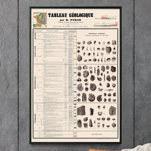Geologic Time Spiral Poster Geological Timeline Wall Art - Etsy