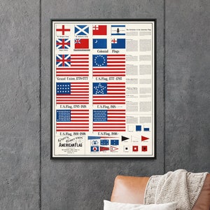 USA Flag Timeline, US Flag Wall Art, History of United States Flag ...