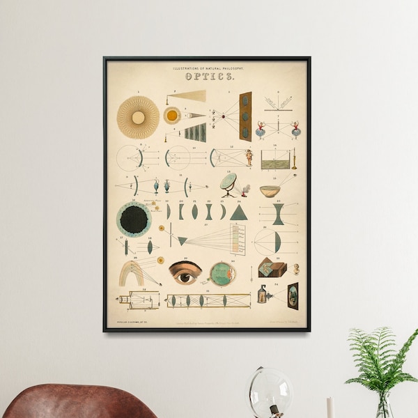 Vintage Scientific - Etsy