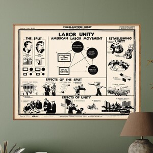 American Labor Movement Vintage Chart Print Political Education Poster ...
