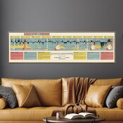 WORLD HISTORY TIMELINE Poster Major World History Eras & Events From ...