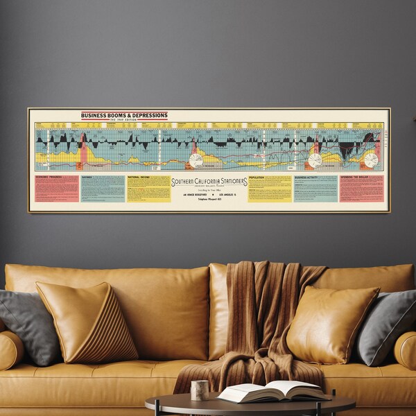 Masterpieces of ART HISTORY TIMELINE Poster 55 Inches Tall by 24 Inches ...