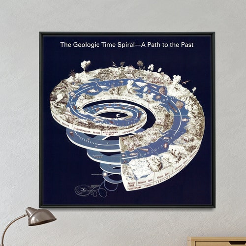 Geologic Time Spiral Poster Geological Timeline Wall Art - Etsy
