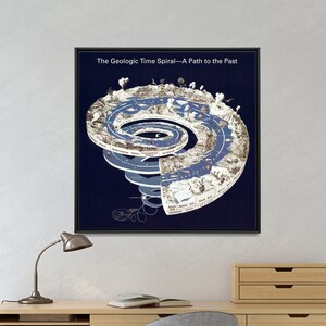 Geologic Time Spiral Poster Geological Timeline Wall Art Geology ...