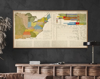 American History Timeline Poster - Etsy