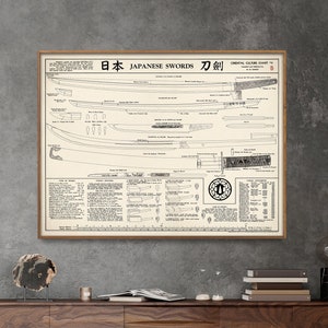 Japanese Swords Vintage Chart Print| Samurai Katana Poster| Martial ...