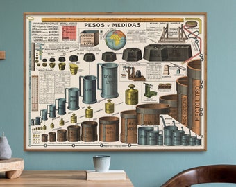 Weights and Measures Poster - Etsy UK