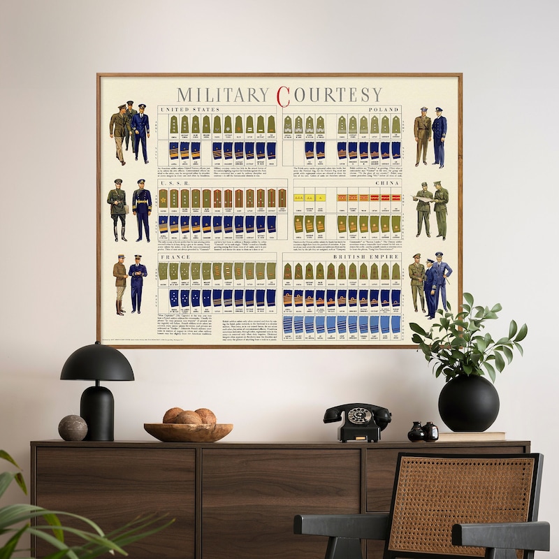 Military Uniforms Poster - Etsy