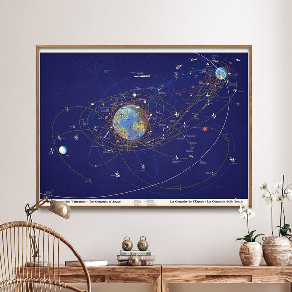 Retro Space Poster - Etsy