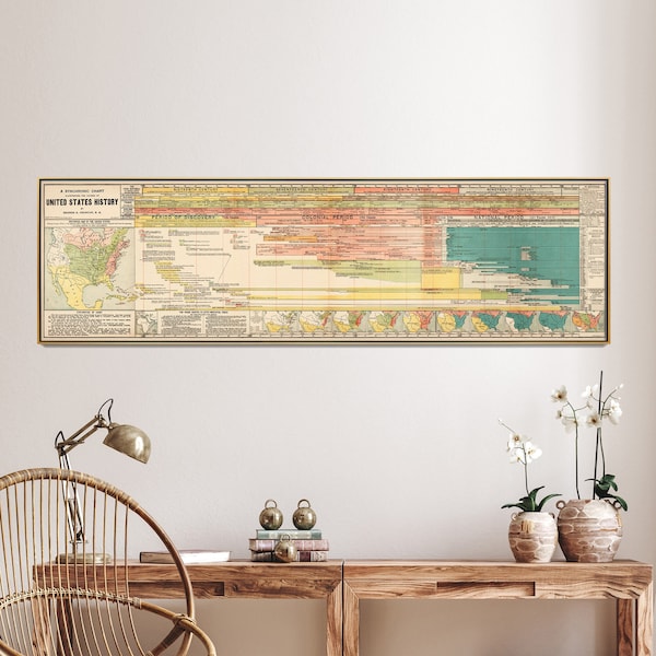Us History Timeline Poster - Etsy