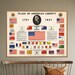 US Bill of Rights Poster USA Historical Document 8x10 11x14 1776 ...