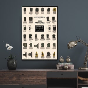 Swedish Axe Patterns Vintage Chart Print| Axes Poster| Wall Art Home ...