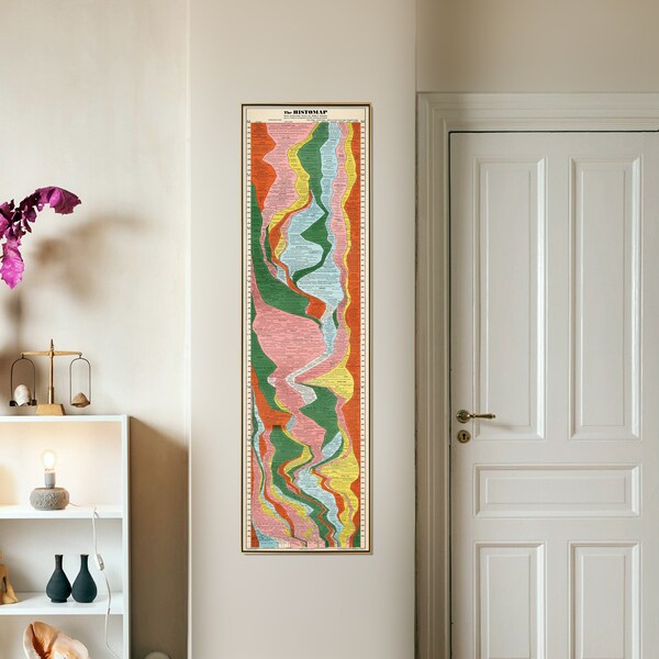 Histomap Poster - Etsy Canada