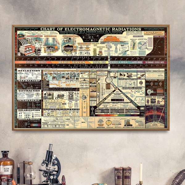 Physics Poster - Etsy