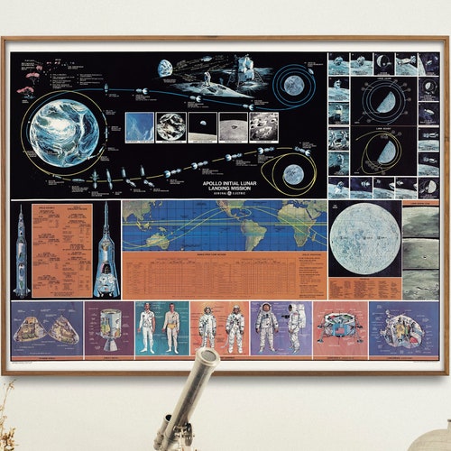 Apollo 11 Lunar Landing Chart Space Chart Space Wall Art Large - Etsy UK