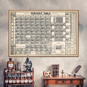 Vintage Periodic Table of the Elements Print Chemistry Poster Chemist ...