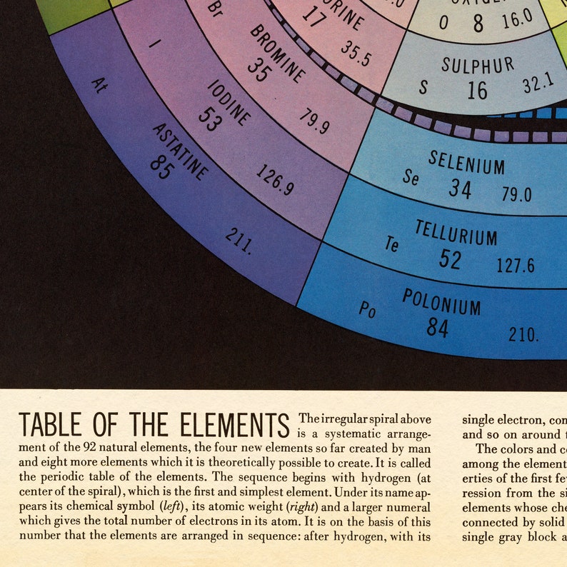 Vintage Periodic Table of the Elements Chemistry Poster - Etsy