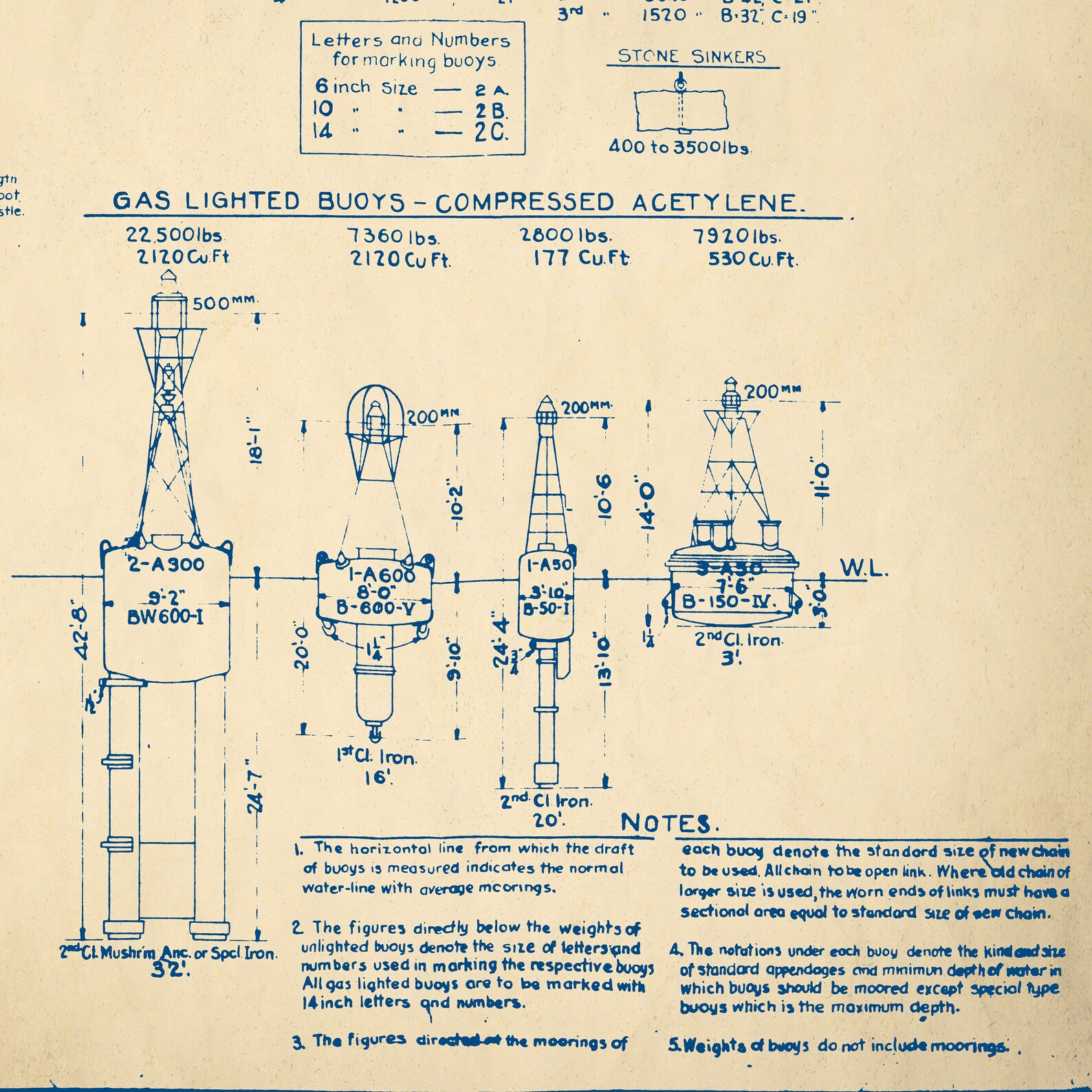 Types of Buoys Vintage Chart Print Coastal Home Wall Art | Etsy Canada