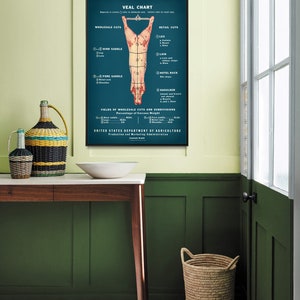 Veal Cuts Chart - Vintage Diagram Print, Kitchen Poster, Meat Shop Wall ...