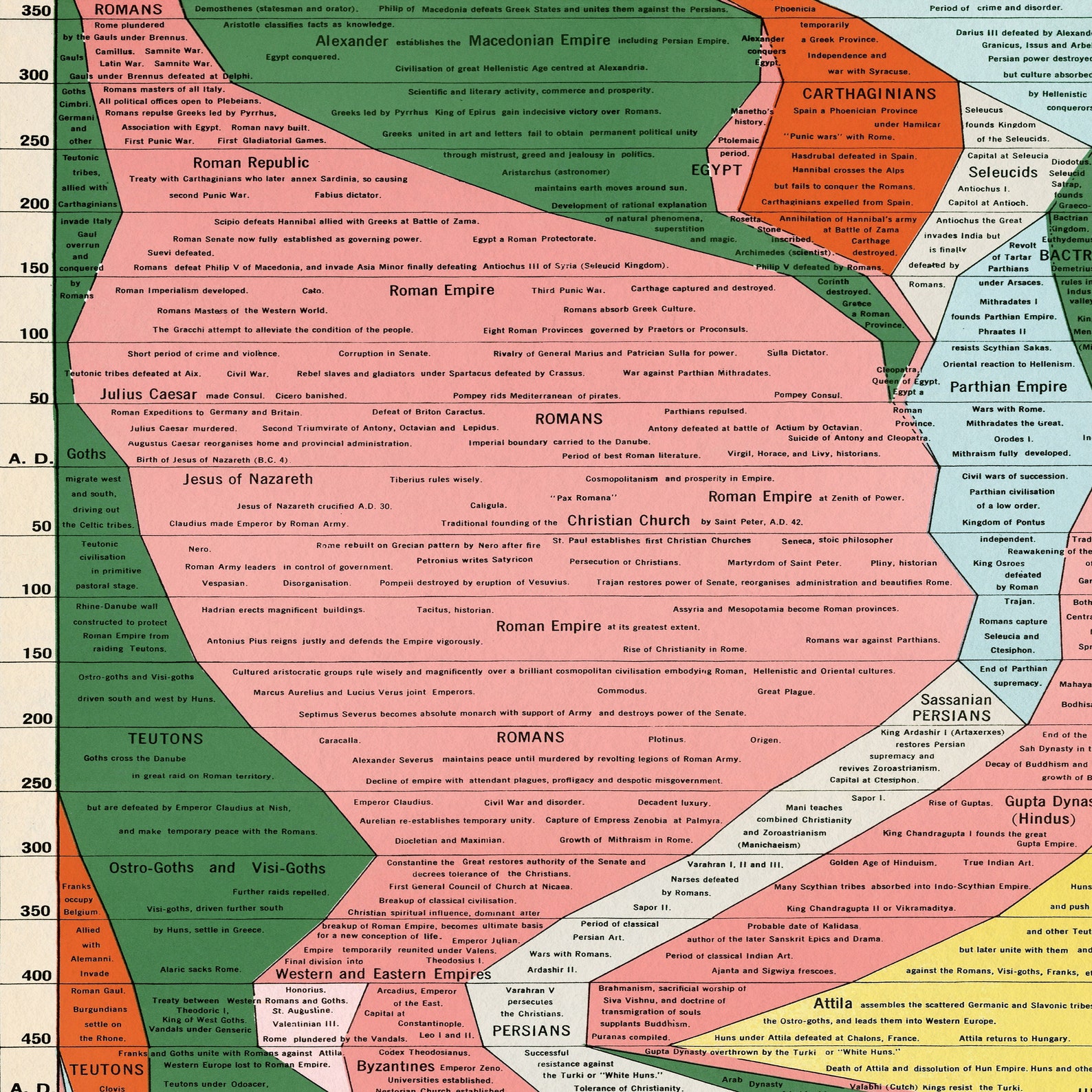 Histomap Vintage Chart Print Tall & Narrow Timeline Poster Historical ...