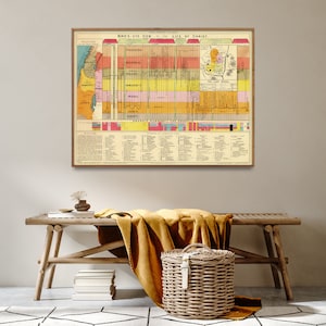 Vintage Life of Christ Timeline Art: 1894 Christian Map Print - Etsy