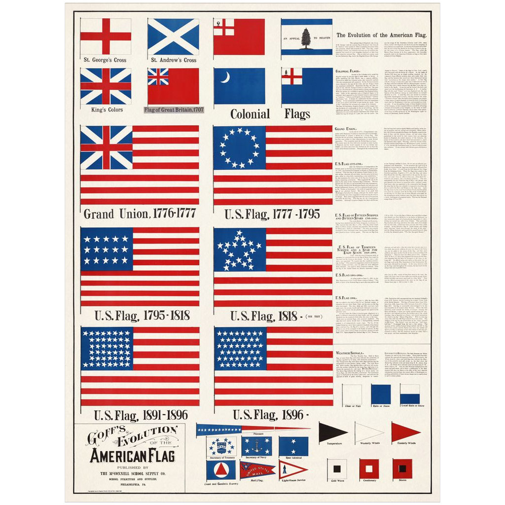 American Flag Timeline