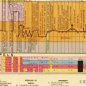 Vintage Life of Christ Timeline Art: 1894 Christian Map Print - Etsy