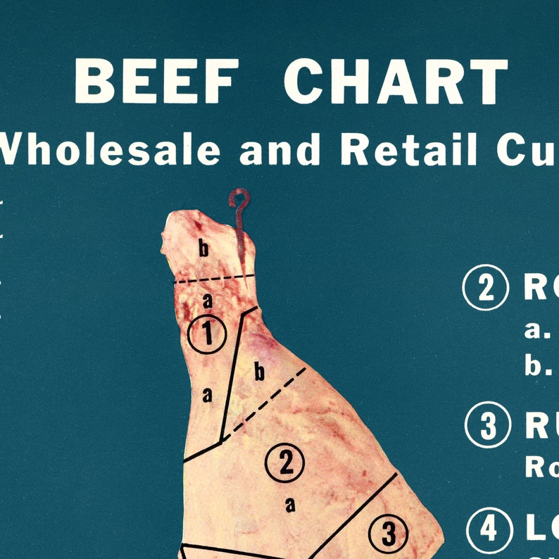 Beef Cuts Chart - Vintage Diagram Print, Kitchen Poster, Meat Shop Wall ...
