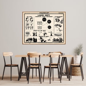 American Labor Movement Vintage Chart Print, Political Education Poster ...