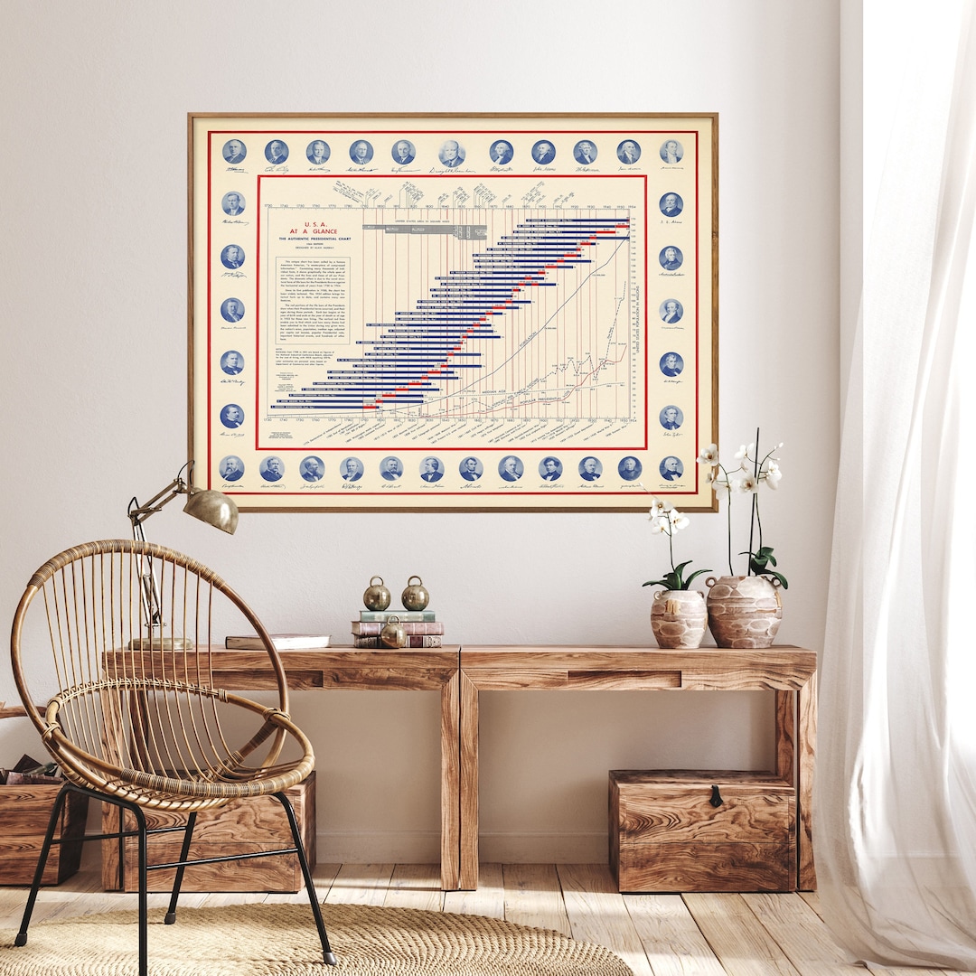 US Political Timeline: Presidential Chart - Vintage Diagram Print ...