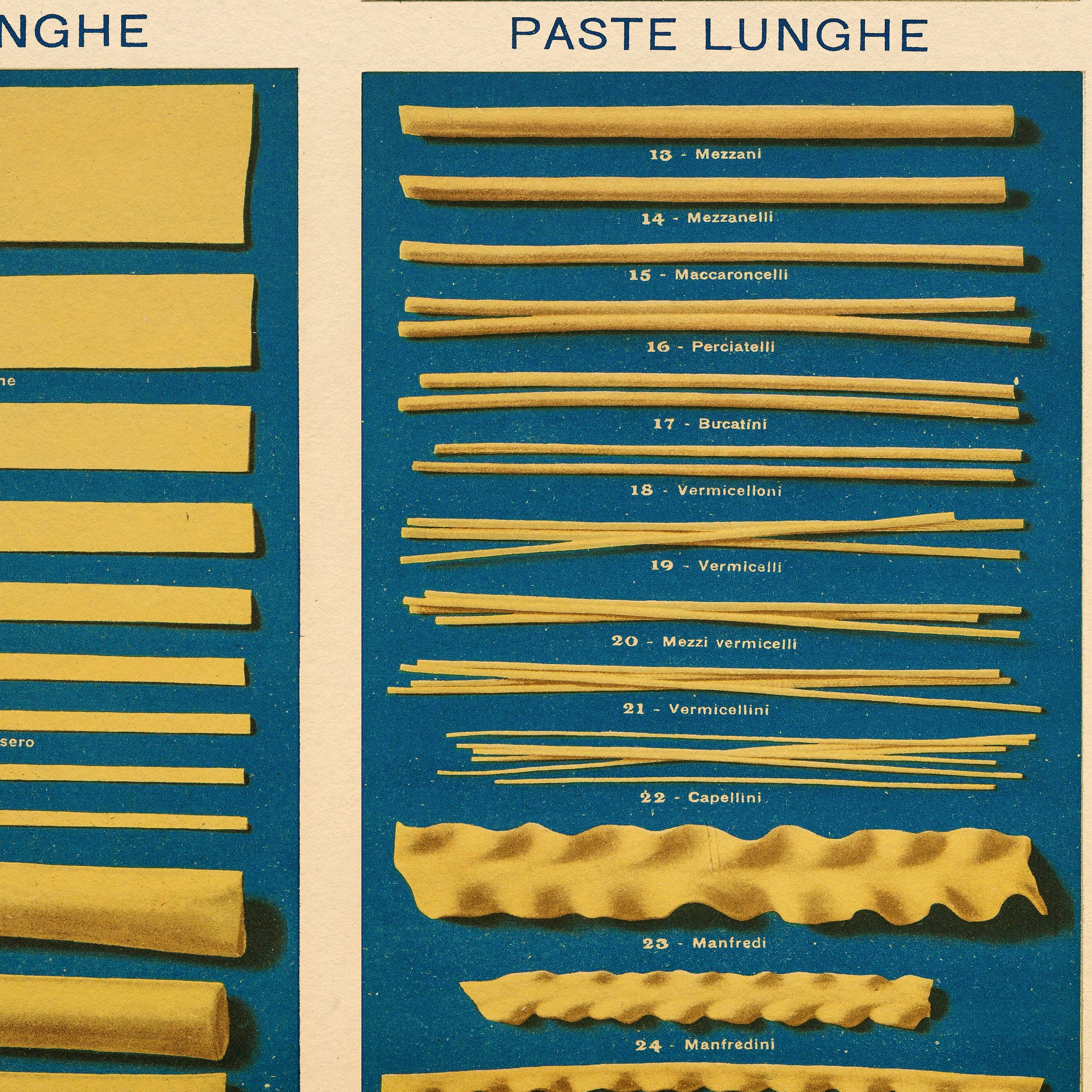 Vintage Pasta Advertising Poster Kitchen Wall Art Great Cook | Etsy