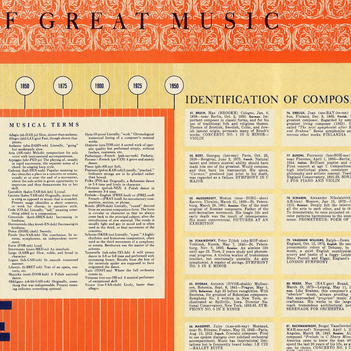 Classical Music Vintage Chart Print Composers Timeline - Etsy