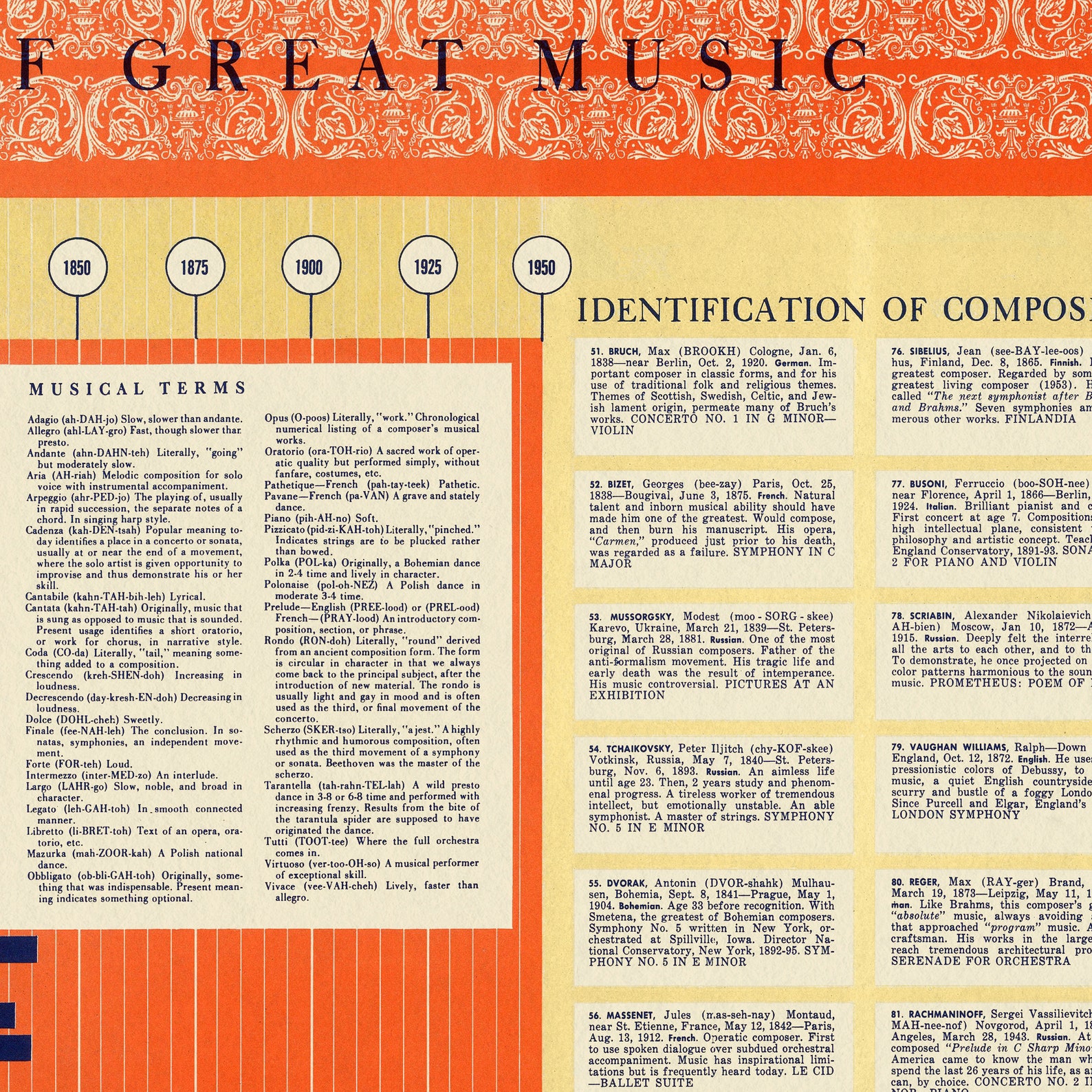 Classical Music Vintage Chart Print Composers Timeline - Etsy