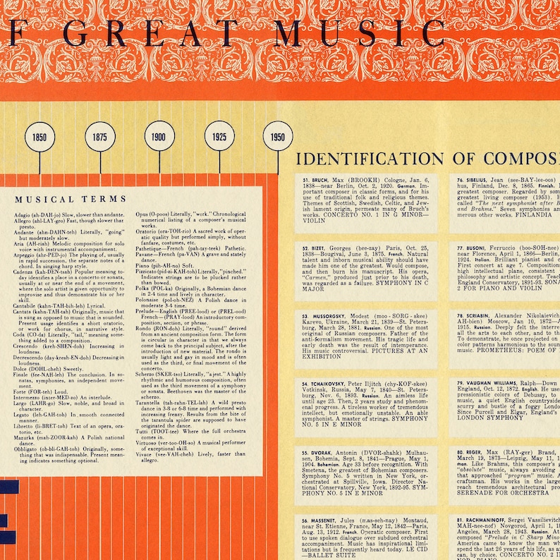 Classical Music Vintage Chart Print Composers Timeline - Etsy