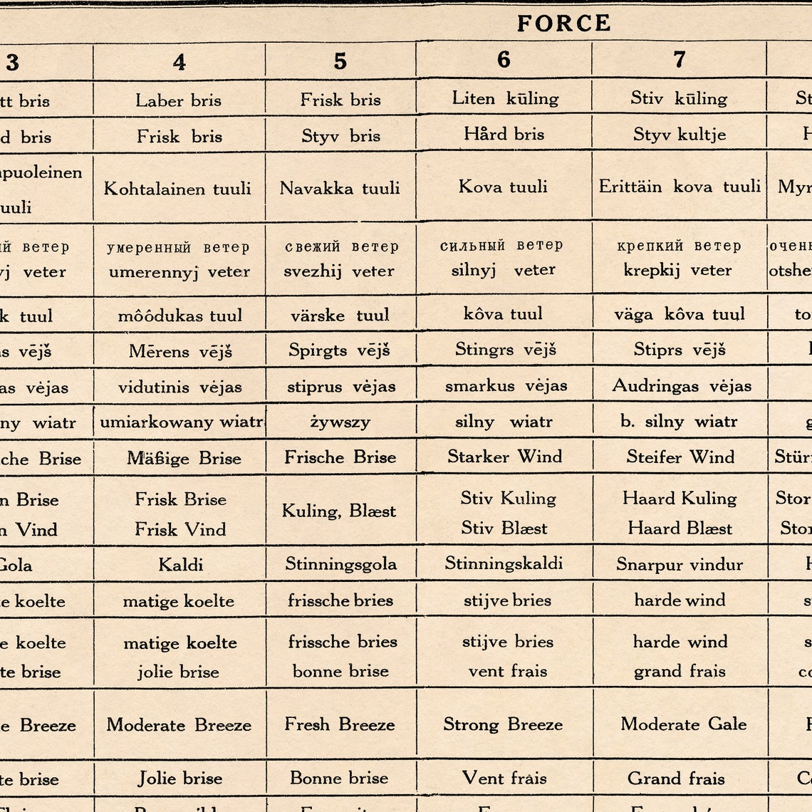 Beaufort Scale Vintage Chart Print, Wind Force Scale Poster, Coastal ...