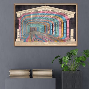 History Timeline Vintage Poster Print| History Chart| Time Chart Wall ...