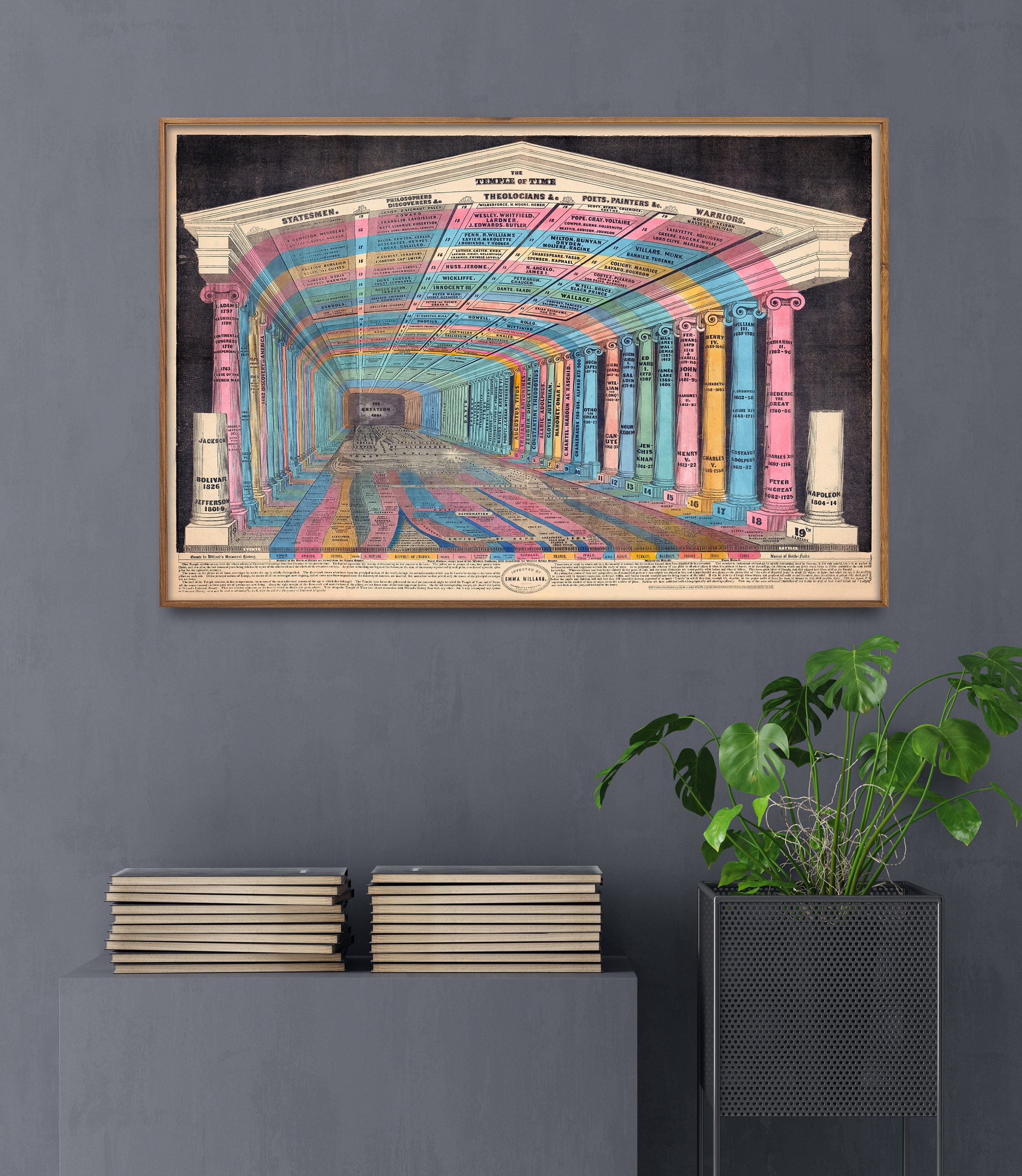 Vintage History Timeline Poster Print: Temple of Time Chart - Etsy Canada