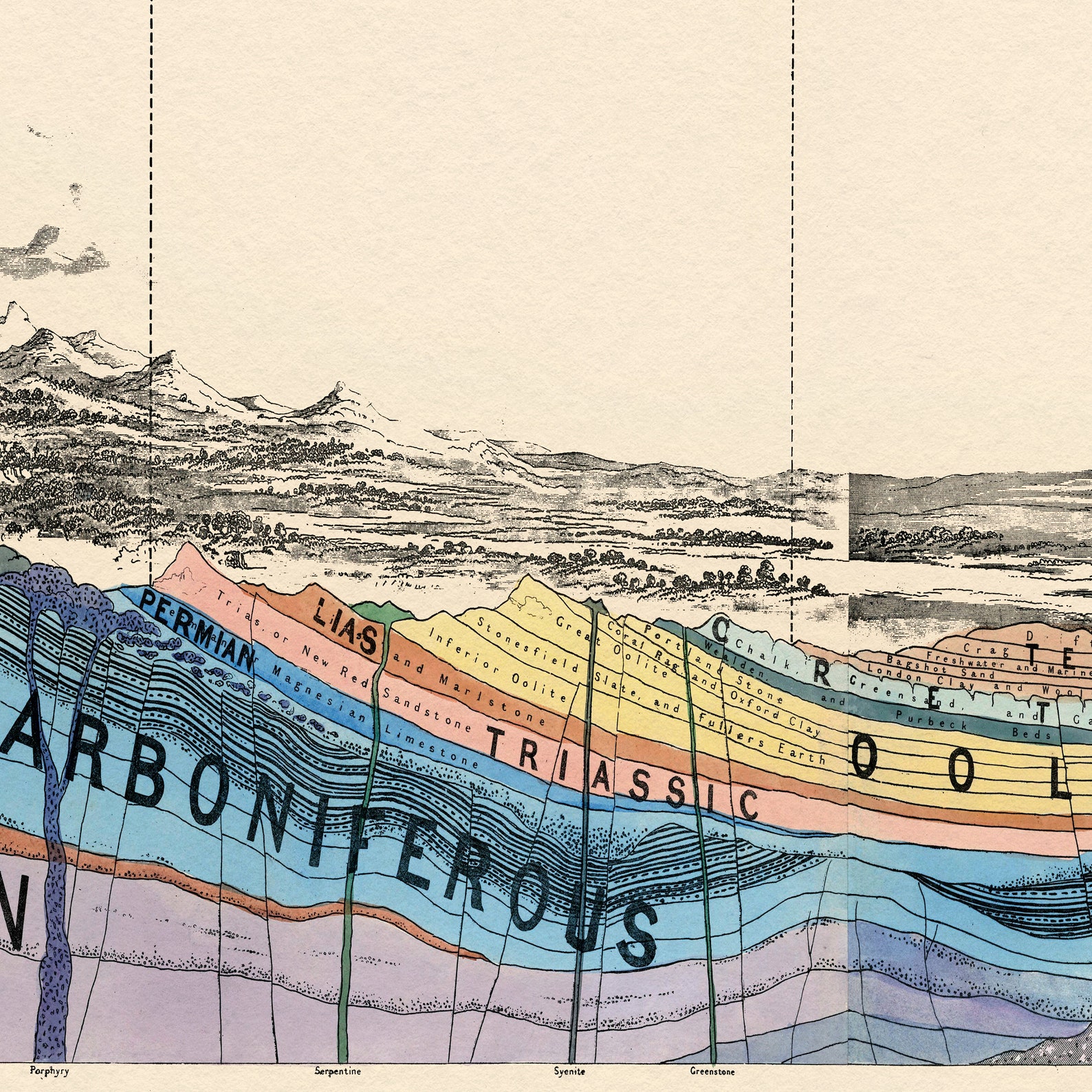 Geological Diagram Section Of The Earth Geology Cross | Etsy