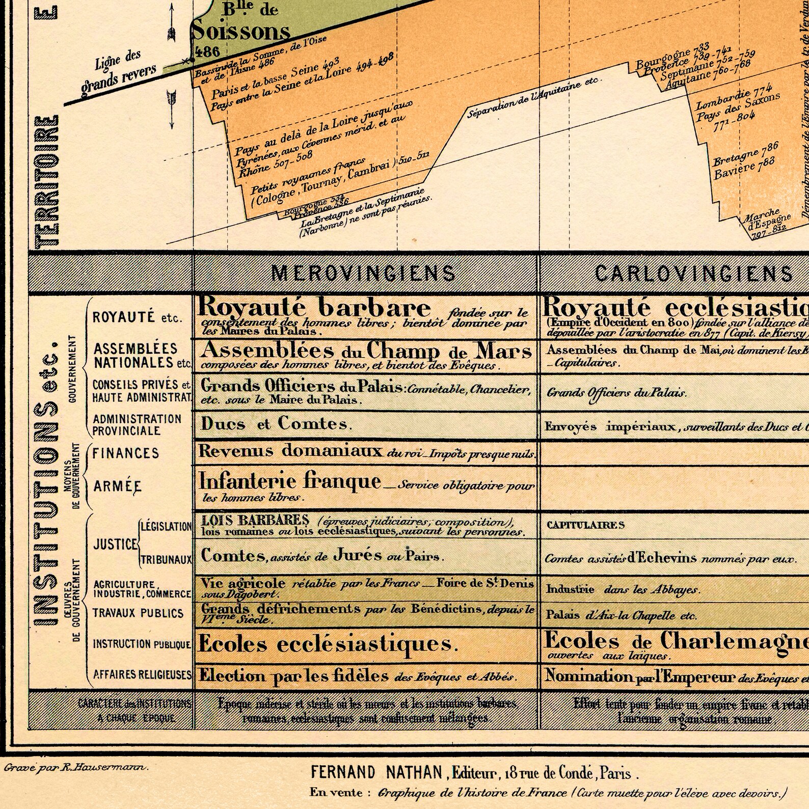 France History Timeline Historical Chart Time Map French - Etsy Canada