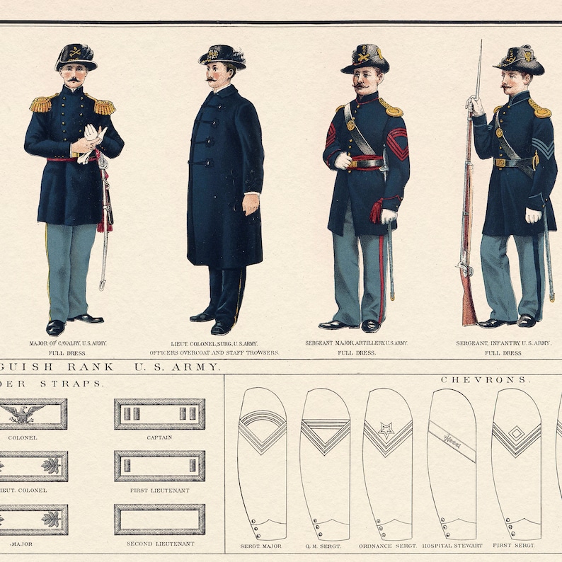 American Civil War Uniforms Poster Civil War Print Military | Etsy