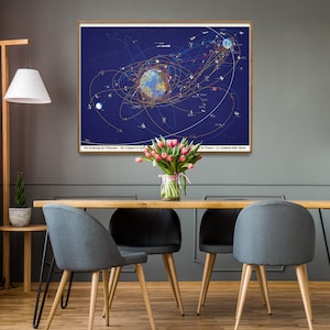 Space Exploration Vintage Chart Print| Solar System Spacecraft Diagram ...
