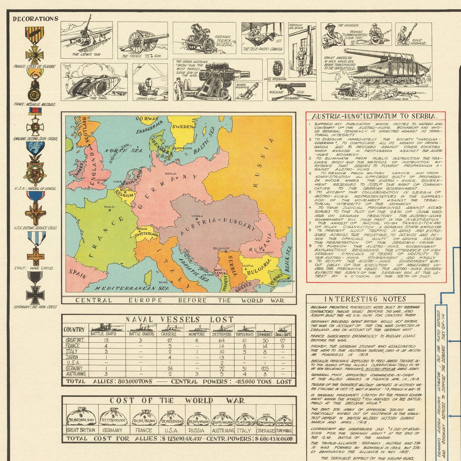 World War 1914 1918 Vintage Chart Print WW1 Large | Etsy