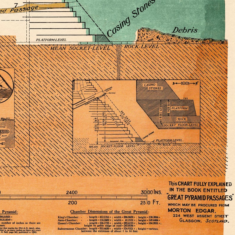 Great Pyramid Of Giza Cross Section Print Egypt Pyramid Wall | Etsy