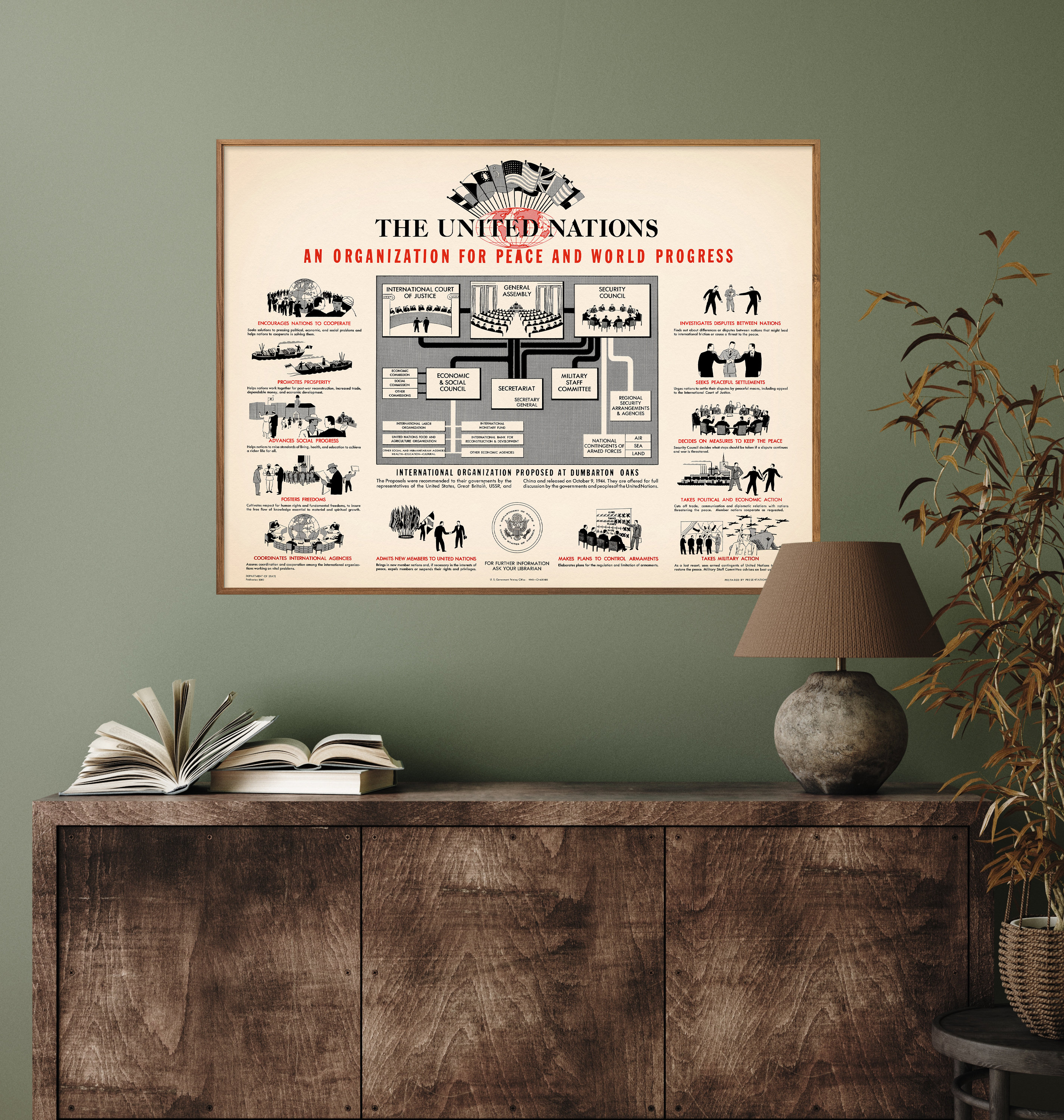 United Nations Vintage Chart Print| UN Diagram Poster| Wall Art Home ...