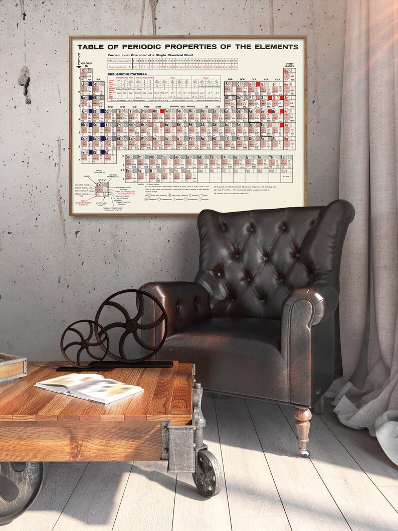 Vintage Periodic Table of the Elements Print Chemistry | Etsy