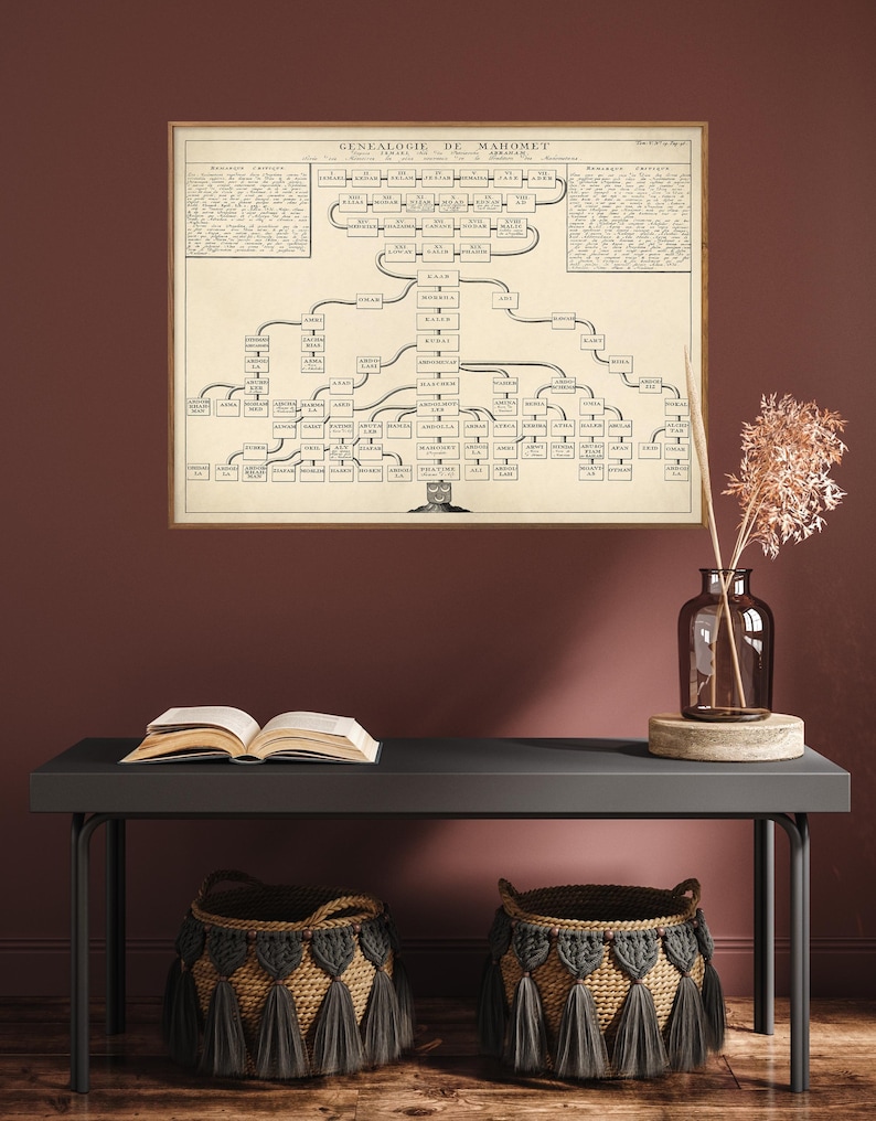 Prophet Muhammad Genealogy - Vintage Chart Print, Wall Art Home Gift - Etsy